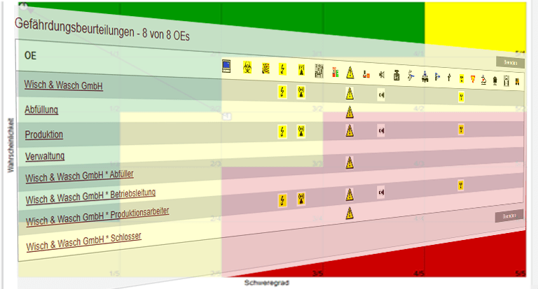 Gefährdungsbeurteilung - Vertinex GmbH